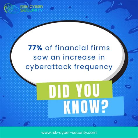 Cybersecurity Financesector Cyberattack Rsk Cyber Security