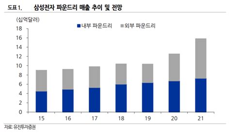핫리포트 삼성전자 1분기 어닝서프라이즈 전망