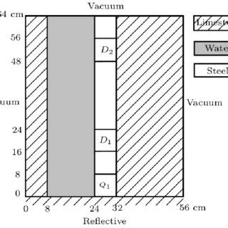Rectangular spatial grid on the domain í µí Download Scientific Diagram