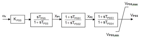 Pss Control Block Diagram Download Scientific Diagram