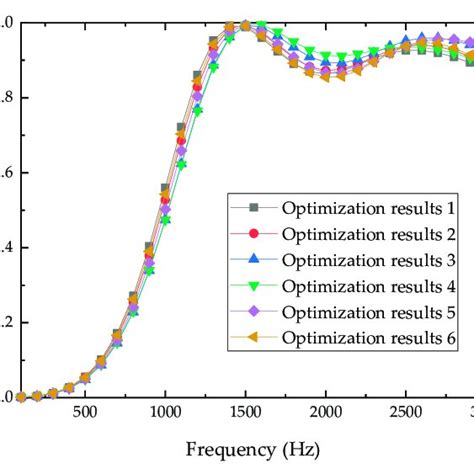 Optimized Results Optimization Goals Are Constrained Download