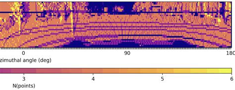 Lidartop Calibration Issue · Issue 902 · Nutonomynuscenes Devkit · Github