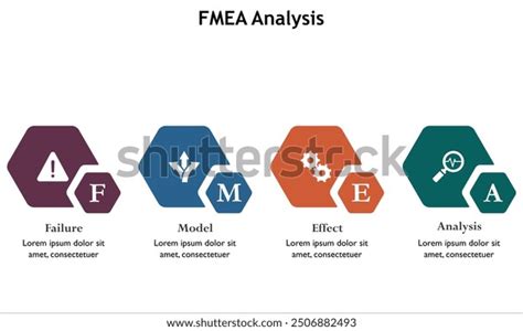 Fmea Failure Model Effect Analysis Acronym Stock Vector Royalty Free 2506882493 Shutterstock