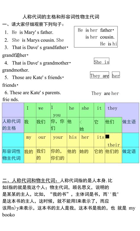 人称代词的主格和形容词性物主代词