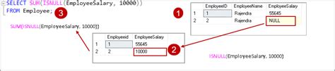 Sql Isnull函数sql Isnull函数 Csdn博客