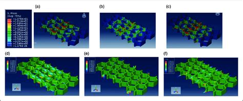 Finite Element Analysis Of Stress After Bending Tests Of A Download Scientific Diagram