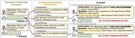 논문 리뷰 Understanding The Interplay Between Parametric And Contextual Knowledge For Large