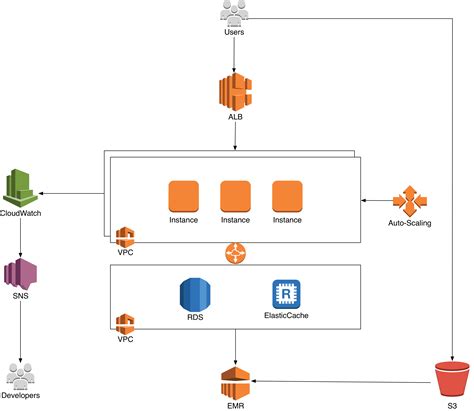 Aws客户案例 Thinkyeah Aws客户案例 Thinkyeah