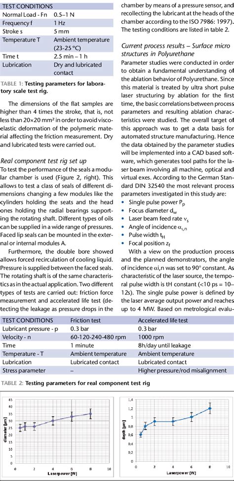 Single Pulse Ablation Depth And Diameter Versus Laser Power Download Scientific Diagram