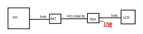 Ds90ub924 Q1 Abnormal Low Level Pulse Signal On Gpio8（pin8）when System Startup Interface