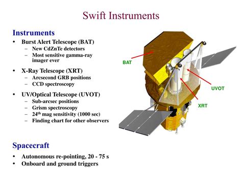 Ppt The Swift Gamma Ray Burst Mission Powerpoint Presentation Free Download Id 4225567