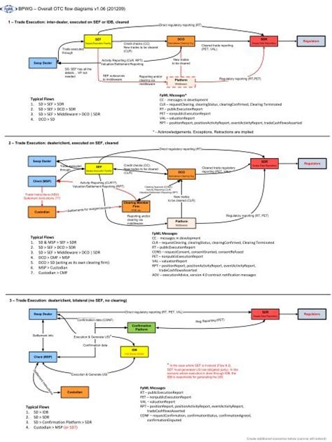 Otc Deriv Trade Flow 1 Fpml