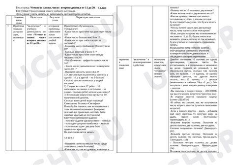 🟥 Заметки для презентации по теме “Чтение и запись чисел второго
