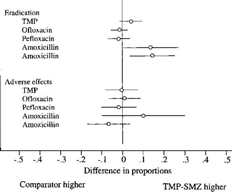 Figure 3 From Guidelines From The Infectious Diseases Society Of America Guidelines For