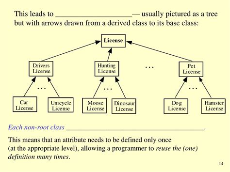 Ppt 9 Oop And Adts Introduction To Inheritance Powerpoint