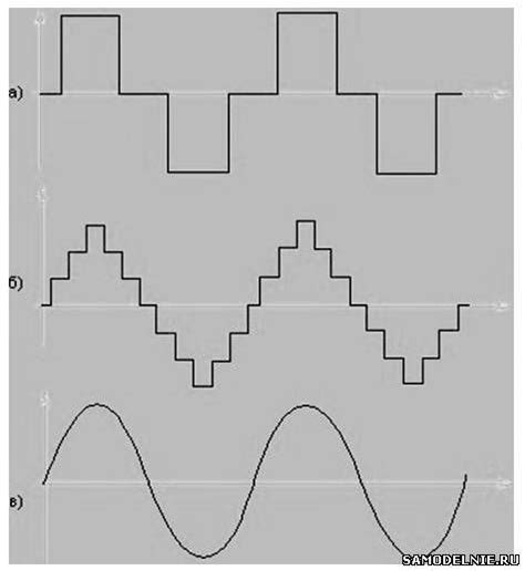 Инвертор 12 в 220 5000вт своими руками Преобразователь напряжения инвертор 12 220 50 Гц 500