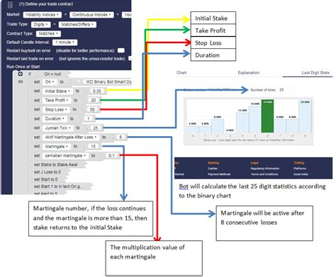 Wd Binary Bot Smart Digit Match Best Bot For Deriv Trading
