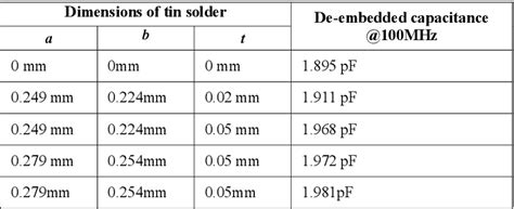 Figure 2 From Influence Of Solder On De Embedded Capacitance Semantic Scholar