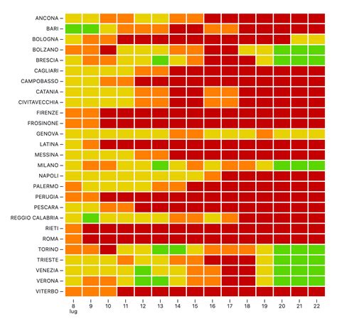 observable plot cell and date label community help the observable forum