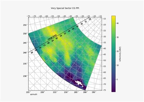 Imagesnotebooks Visualisation Wradlib Plot Curvelinear Plot Free