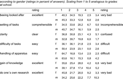 babesássessment of experimental activities connected to the topic noise Download Scientific