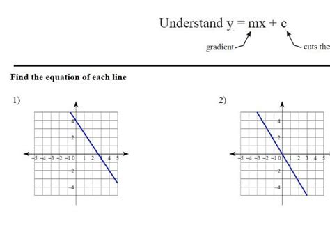 Gcse Maths Revision Gradient And Y Intercept Teaching Resources