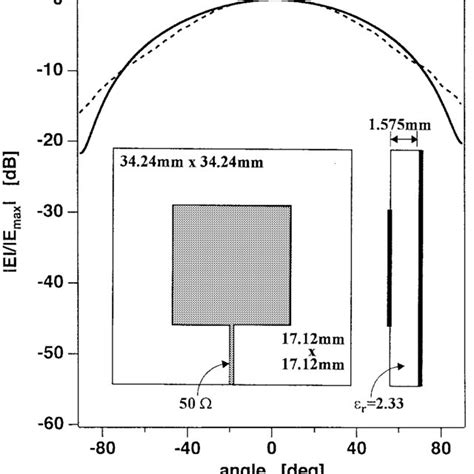 Radiation Patterns Of The Microstrip Patch Antenna With Coplanar Download Scientific Diagram
