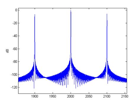 fft detecting a frequency pattern in the frequency domain signal