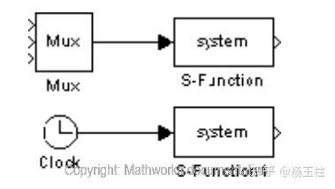 如何在模型中使用 S Function 知乎