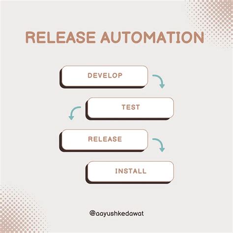 The Most Insightful Stories About Deployment Automation Medium