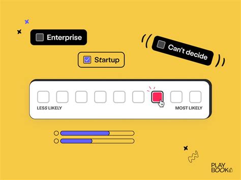 Jayesh Patil On Linkedin Which Design Team Suits You Best Take This Test To Find Out