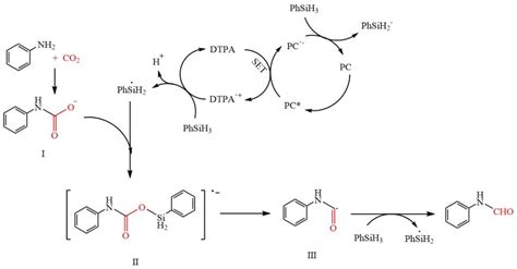 C Free Full Text Photocatalytic N Formylation Of Co2 With Amines Catalyzed By