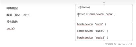 【pytorch】使用gpu进行训练torch Gpu Csdn博客
