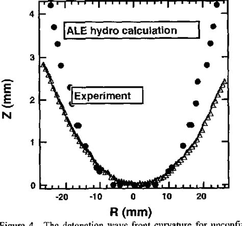 Figure 4 From Calculation Of Chemical Detonation Waves With