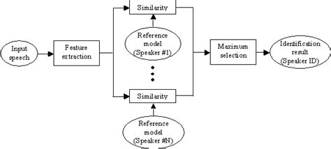 Digital Signal Processing Mini Project