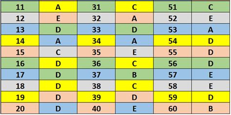 AWS CWI Part C Sample Questions API Codebook Full Mock Exam With Answers