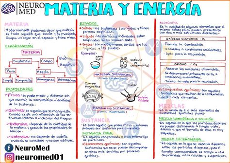 Materia Y Energia Materia Y Energía Sólido Udocz
