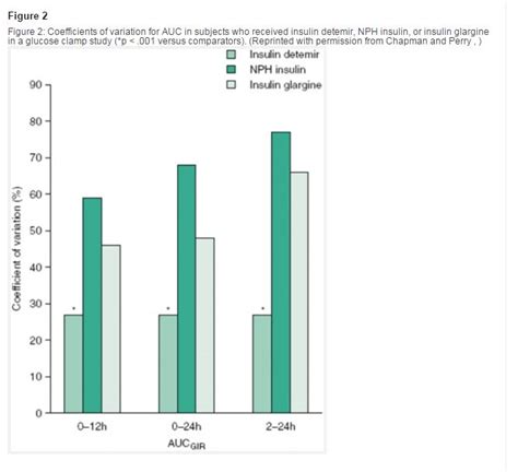 Lantus Lethal Or Lifesaver Doc Gbdoc Diabettech Diabetes And