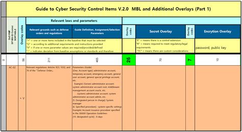 Information Free Full Text Exploring Effective Approaches To The Risk Management Framework