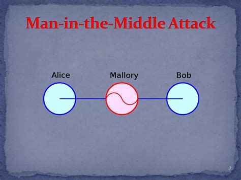 Information And Data Security Cryptanalysis Method Pptx
