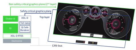 Qt Safe Renderer Software Components Qt Safe Renderer 2 1 0