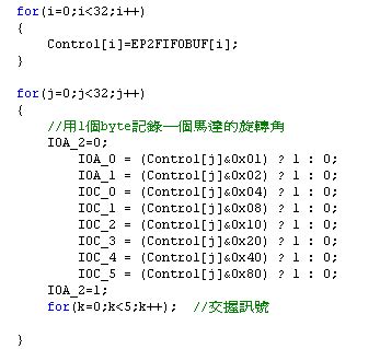 The Main Code Of USB Firmware Download Scientific Diagram