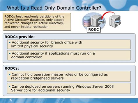 Ppt Module 1 Implementing Active Directory ® Domain Services