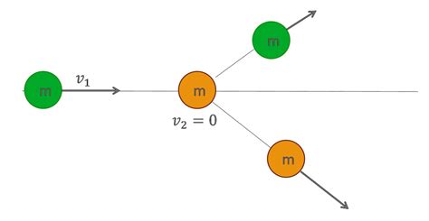 solved suppose an object of mass m initially travelling with a