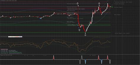 Perfect Binary Signal Indicator FREE Download ForexCracked