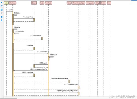 Idea插件：sequencediagram源码自动生成时序图 Sequencediagram怎么生成不同文件的时序图 Csdn博客