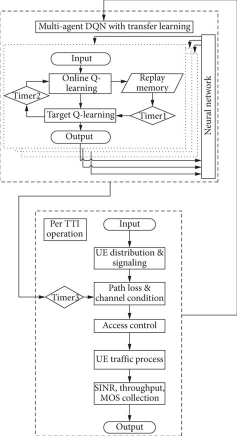 The Architecture Of Proposed 5g Intelligent Multiple Band Coordination