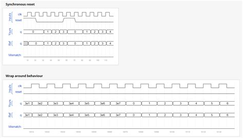 Hdlbits ——＞ Building Larger Circuitshdlbits中building Larger Circuit Csdn博客
