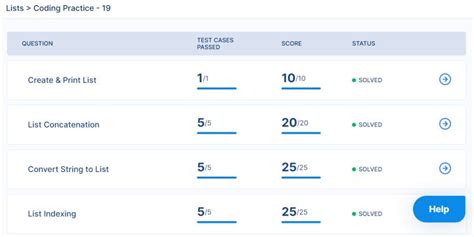 Praveen Kumar Tamarapalli On Linkedin 38thday 60daysofcodechallenge