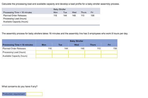 Solved Calculate The Processing Load And Available Capacity